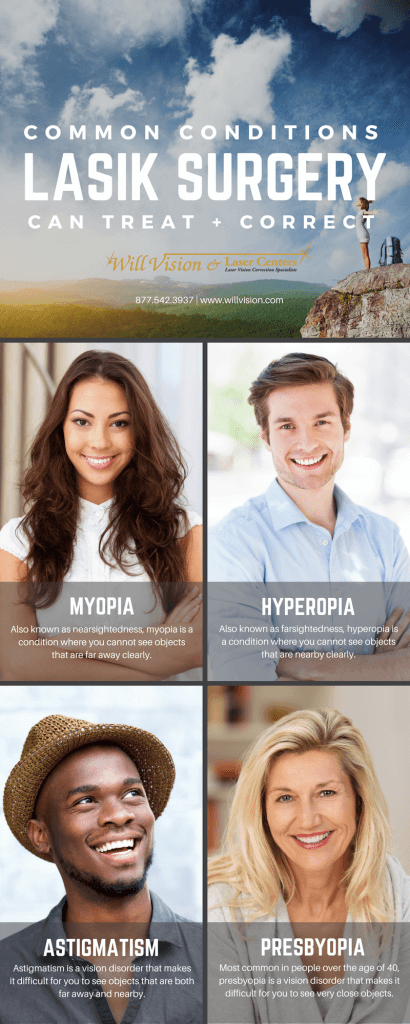 Common Conditions Lasik Surgery Can Treat + Correct - Will Vision